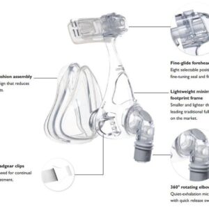 Philips Respironics Amara Full Face CPAP Mask Assembly Kit - CPAP Store USA
