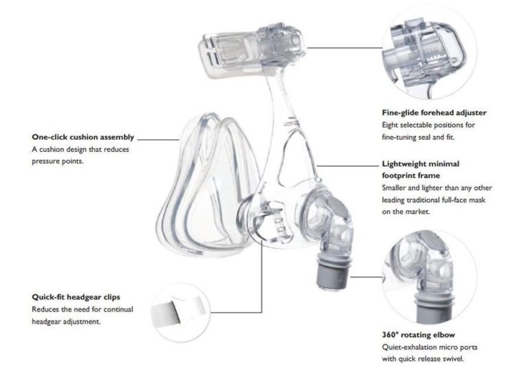 Philips Respironics Amara Full Face CPAP Mask Assembly Kit - CPAP Store USA