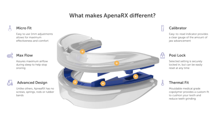 ApneaRx Device Reviews Sleep Apnea - CPAP Store USA