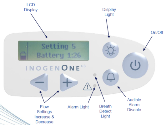 InogenOne G3 Portable Concentrator with Lithium Ion Battery (Pulse Dose ...