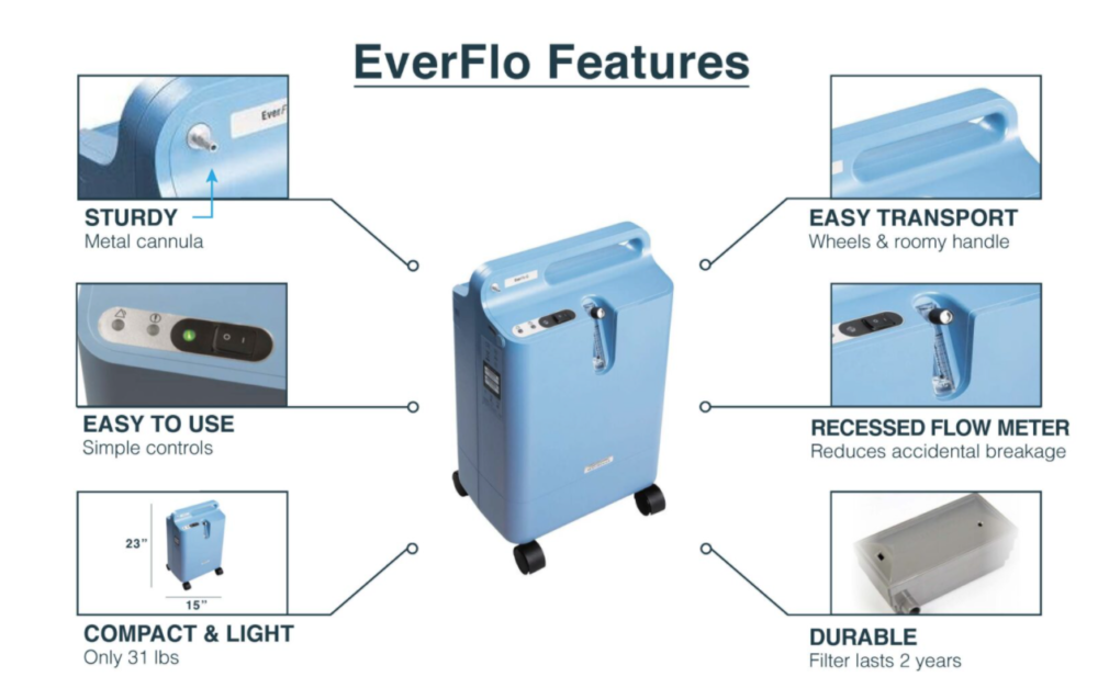 Bundle Deal: Philips Respironics EverFlo Oxygen Concentrator with 10 ...